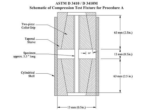 Products - United Testing Systems Canada Ltd.: Materials Testing ...